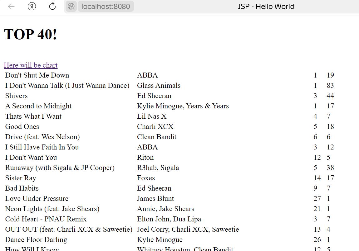 Проект Java Servlet + jsp. Часть 2. Постановка задачи и работа с базой MySQL. Составные ...